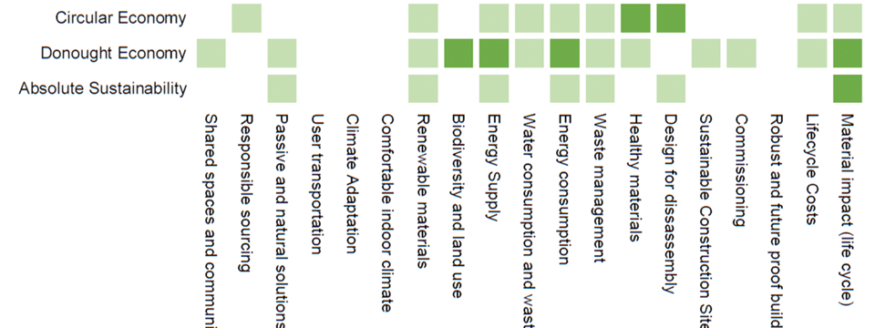 Redesigning public governance of the Danish built environment from ...